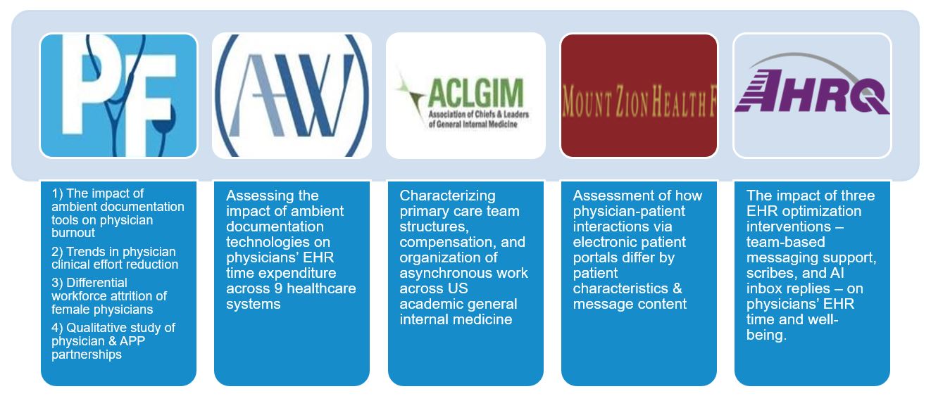 Projects And Publications Division Of Clinical Informatics And